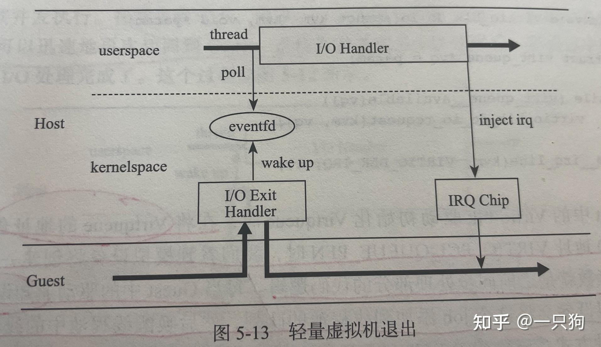 从kvmtools学习虚拟化七 Virtio Console的实现 - 知乎