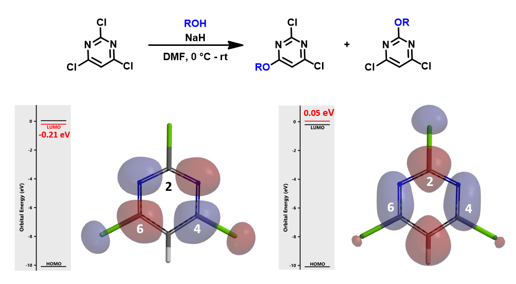 QM小课堂 | 2,4-二氯嘧啶易变的亲核取代选择性的进阶分析 - 知乎