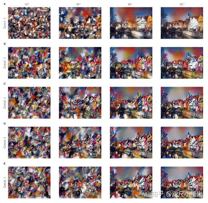 [论文笔记] A Neural Algorithm of Artistic Style - 知乎