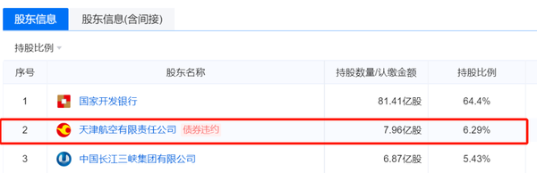 0521 - 突发！三千亿金租部分股权被挂牌转让 - 知乎
