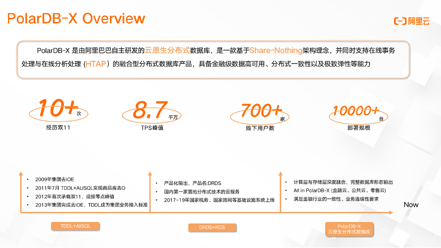 PolarDB-X让简单触手可及——暨分布式数据库的去“分布式”之路 - 知乎