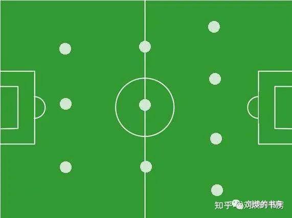 442、424、433，这些足球阵型是什么意思？ - 知乎