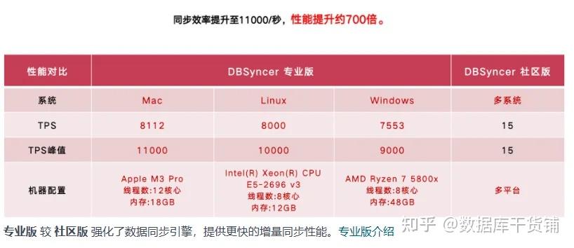 使用数据库同步中间件dbsyncer实现不同数据库的数据同步 知乎