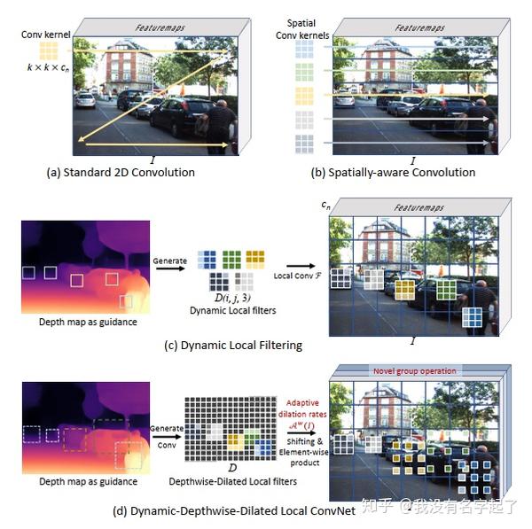 Learning Depth-Guided Convolutions for Mono3DObDet - 知乎