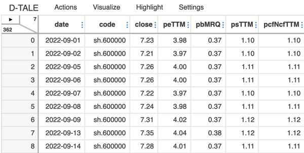 量化人这样用Jupyter(2) - JupySQL和D-Tale - 知乎