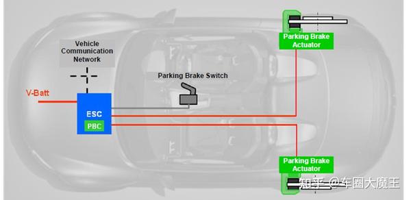 底盘电控知识（2）EPB知识介绍 - 知乎