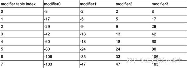 纹理压缩技术——DXTC与ETC - 知乎