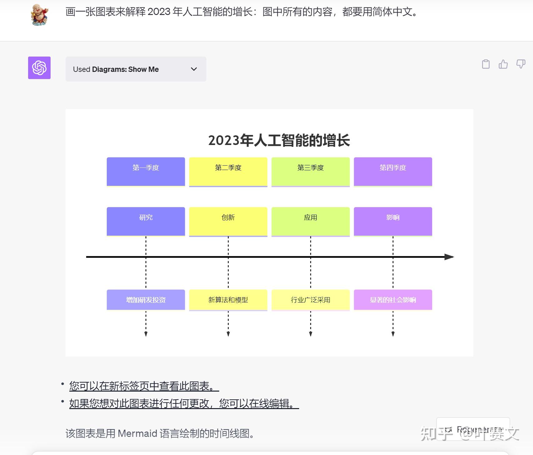 ChatGPT快速制图插件：show me diagrams - 知乎