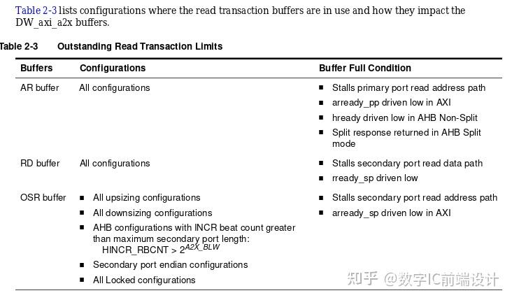 DesignWare DW_axi_a2x - 知乎