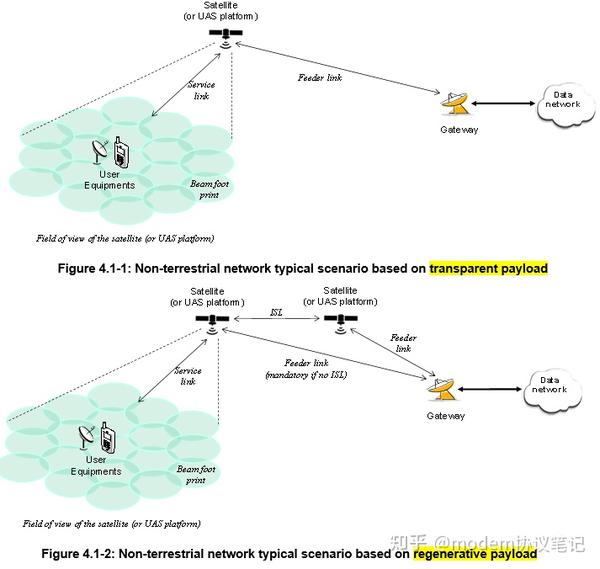 NTN(一)基本架构 - 知乎