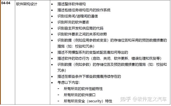 SWE.2 软件架构设计 - 知乎