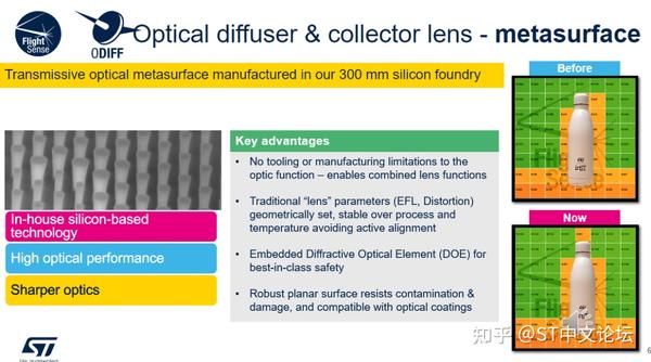 ST多区ToF：厉害的VL53L5，以及更厉害的L7、L8 - 知乎