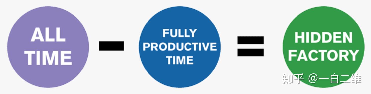 OEE笔记3：隐藏工厂 - 知乎