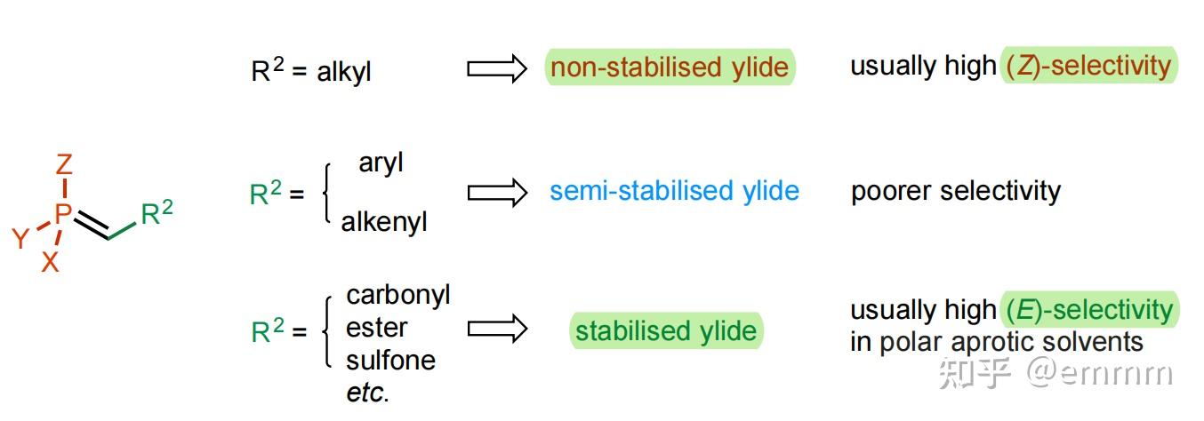 有机合成 碳碳双键的定向立体化学合成 - 知乎