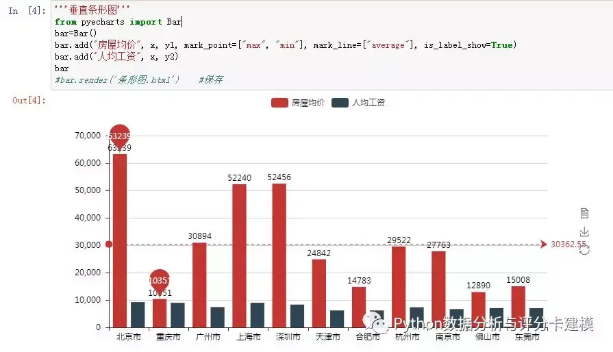 Python与Echarts的结合——pyecharts - 知乎