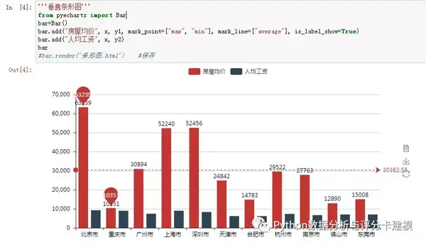 Python与Echarts的结合——pyecharts - 知乎