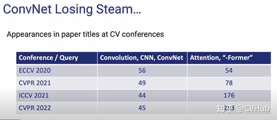 ConvNeXt-V2：当 MAE 遇见 ConvNeXt 会碰撞出怎样的火花？ - 知乎