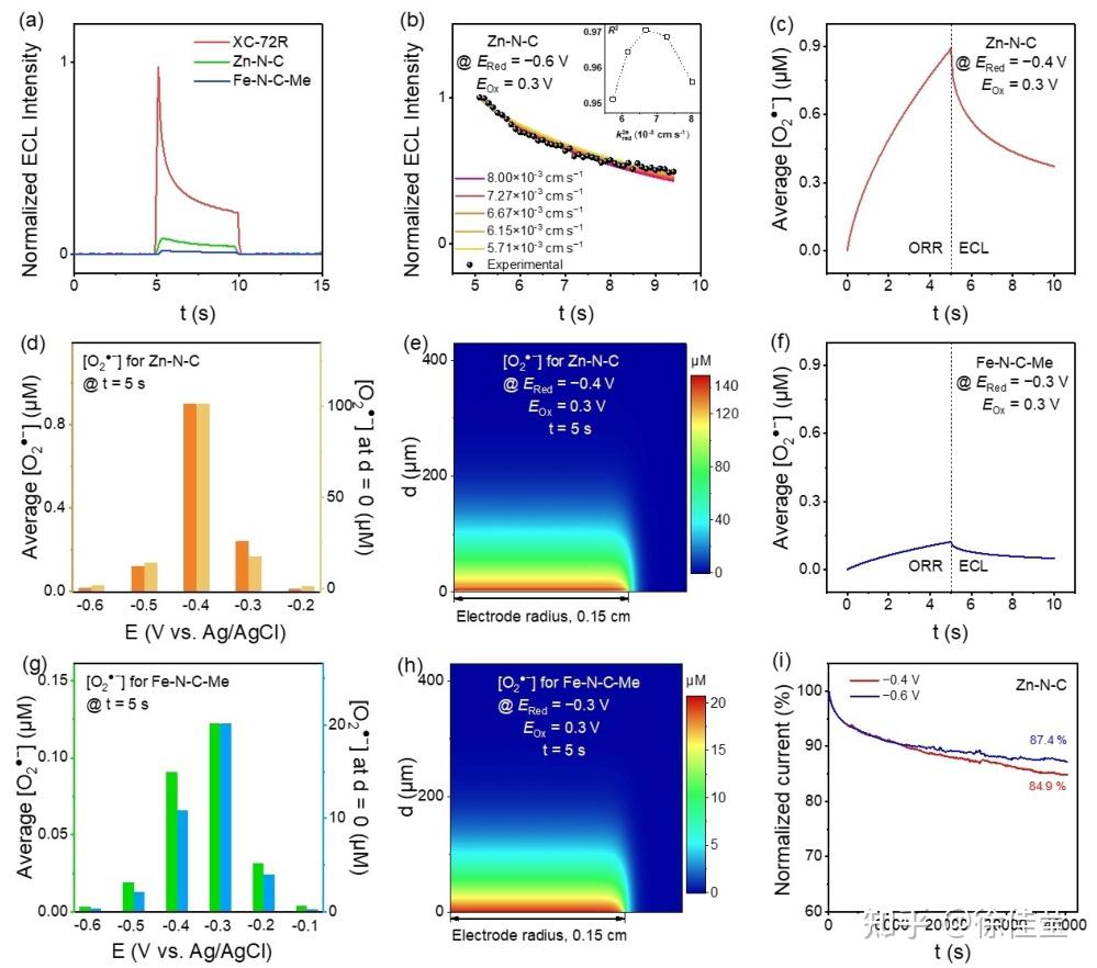 东南大学张袁健教授课题组最新Angew. Chem. Int. Ed.：时间相关电化学发光法阐明中间体电催化氧还原动力学 - 知乎