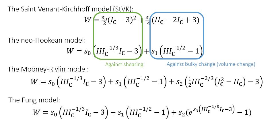GAMES103笔记 Lecture 7、8 有限元方法（Finite Element Method） - 知乎