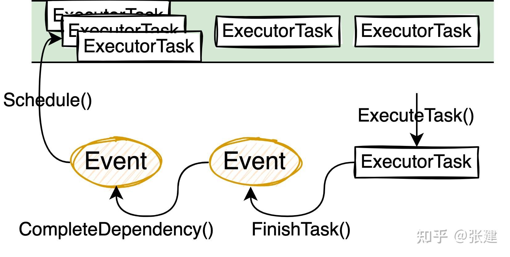 [DuckDB] Push-Based Execution Model - 知乎