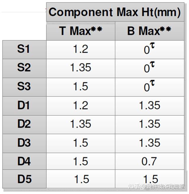 什么是M.2？M.2的机械规格如何？ - 知乎
