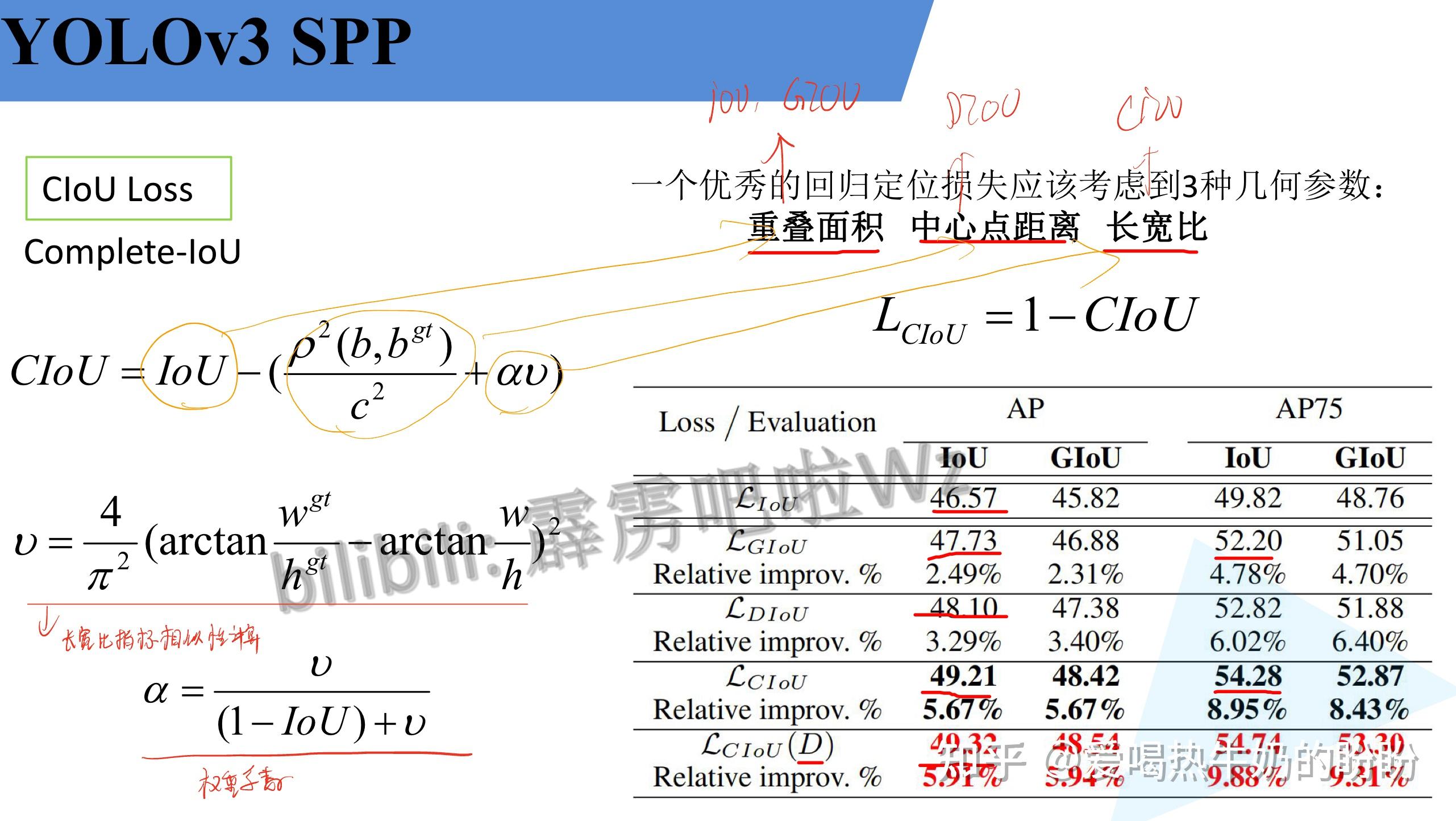 yolo系列演化 - 知乎