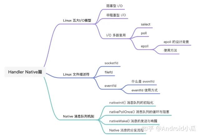 Android Framework系列之——Handler机制（Native篇） - 知乎