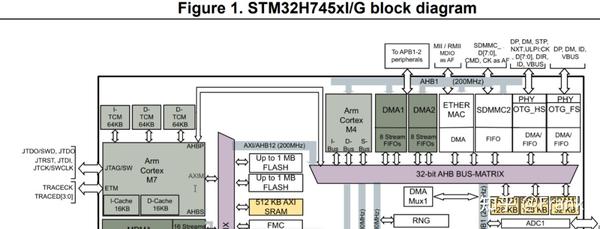 多核时代下的MCU - 知乎