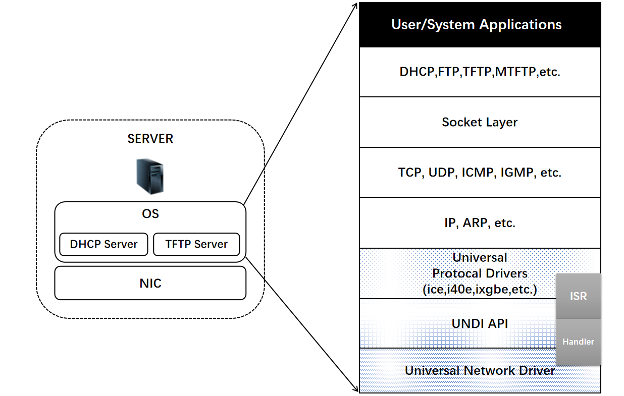 浅谈pxe和ipxe - 知乎