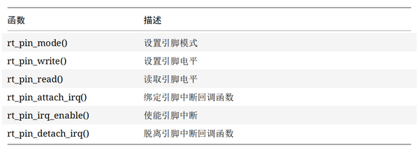 【千锋rt Thread】第15章 Pin 设备 知乎