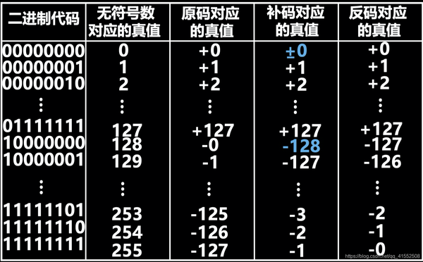 计算机组成原理学习笔记（五）：计算方法 - 知乎