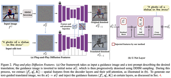 基于txt2img模型的改进（生成+编辑）论文汇总 - 知乎