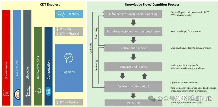 重新理解APS系列之续3: 业务模型进阶探究之 “Cognitive Digital Twin(认知数字孪生)” - 知乎