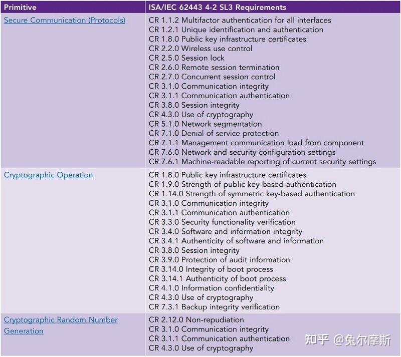 工业4.0与信息安全——相关的概念，行业标准解读，以及硬件方案对比 - 知乎