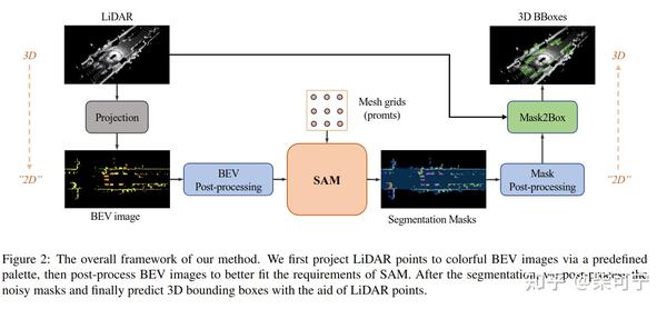 数据闭环的核心 - Auto-labeling 方案分享 V2.0 - 知乎