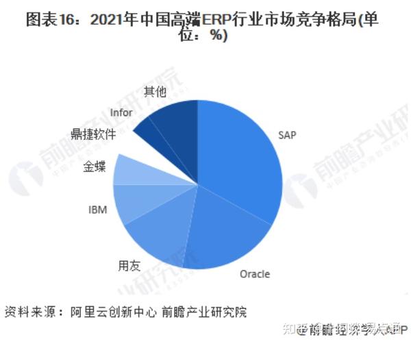 华为Meta ERP到底是什么？ - 知乎