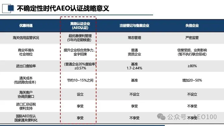 AEO认证：贸易企业的AEO认证指引，这篇文章最全！ - 知乎