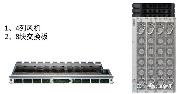 Cisco 8000系列产品及Silicon One ASIC架构介绍 - 知乎