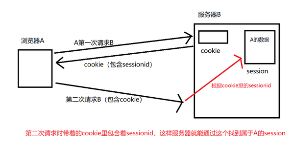 如何通过 API 获取 Cookie - 知乎
