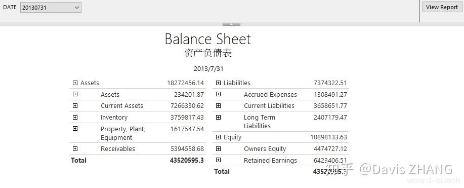 PBI Report Builder ：报表设计指南 - 知乎