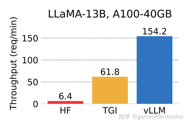 加速中文大语言模型推理 知乎