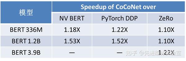 自动并行论文分享：CoCoNet - 知乎