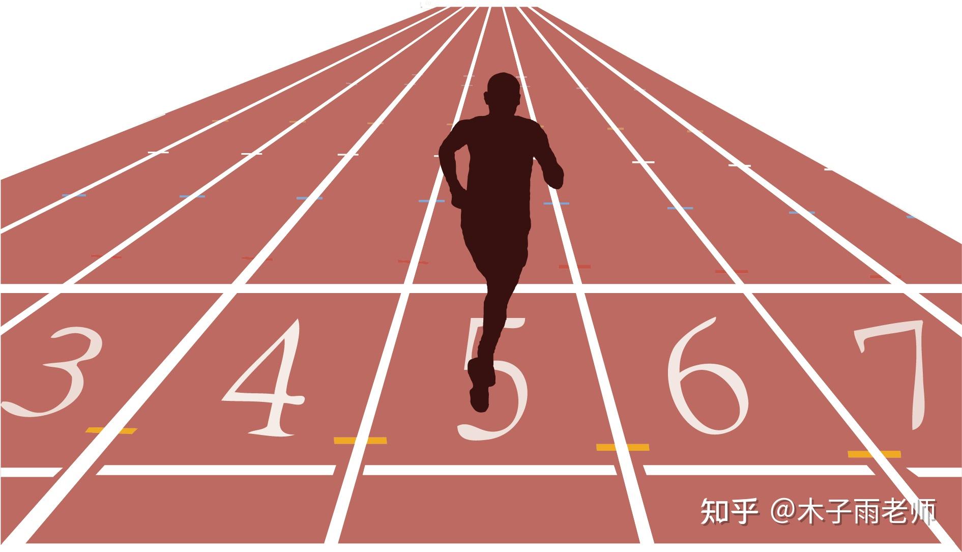 【单词积累】lane 牛津选择性必修1U2 - 知乎