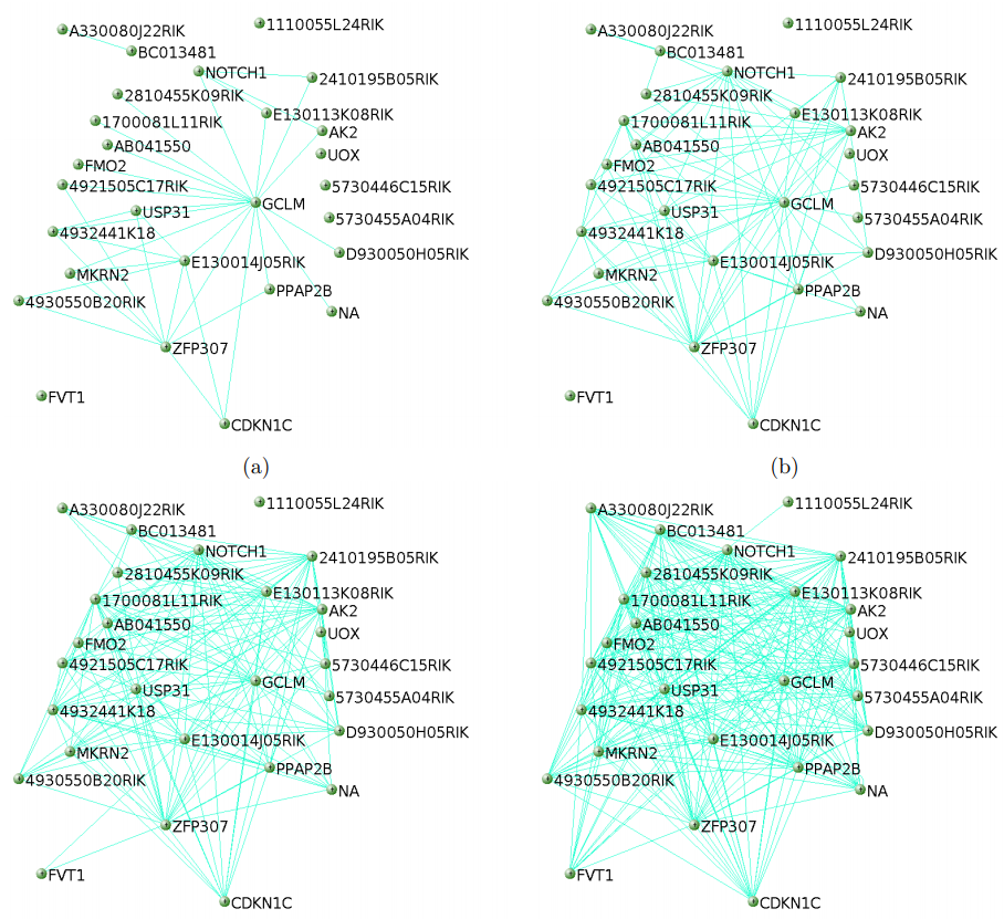 WGCNA分析，简单全面的最新教程 - 知乎