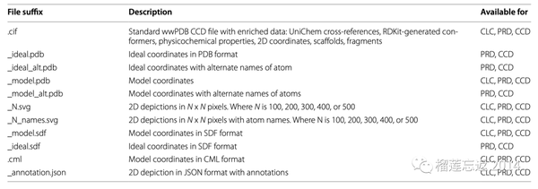 PDBe CCDUtils: PDB 中小分子分析工具 - 知乎