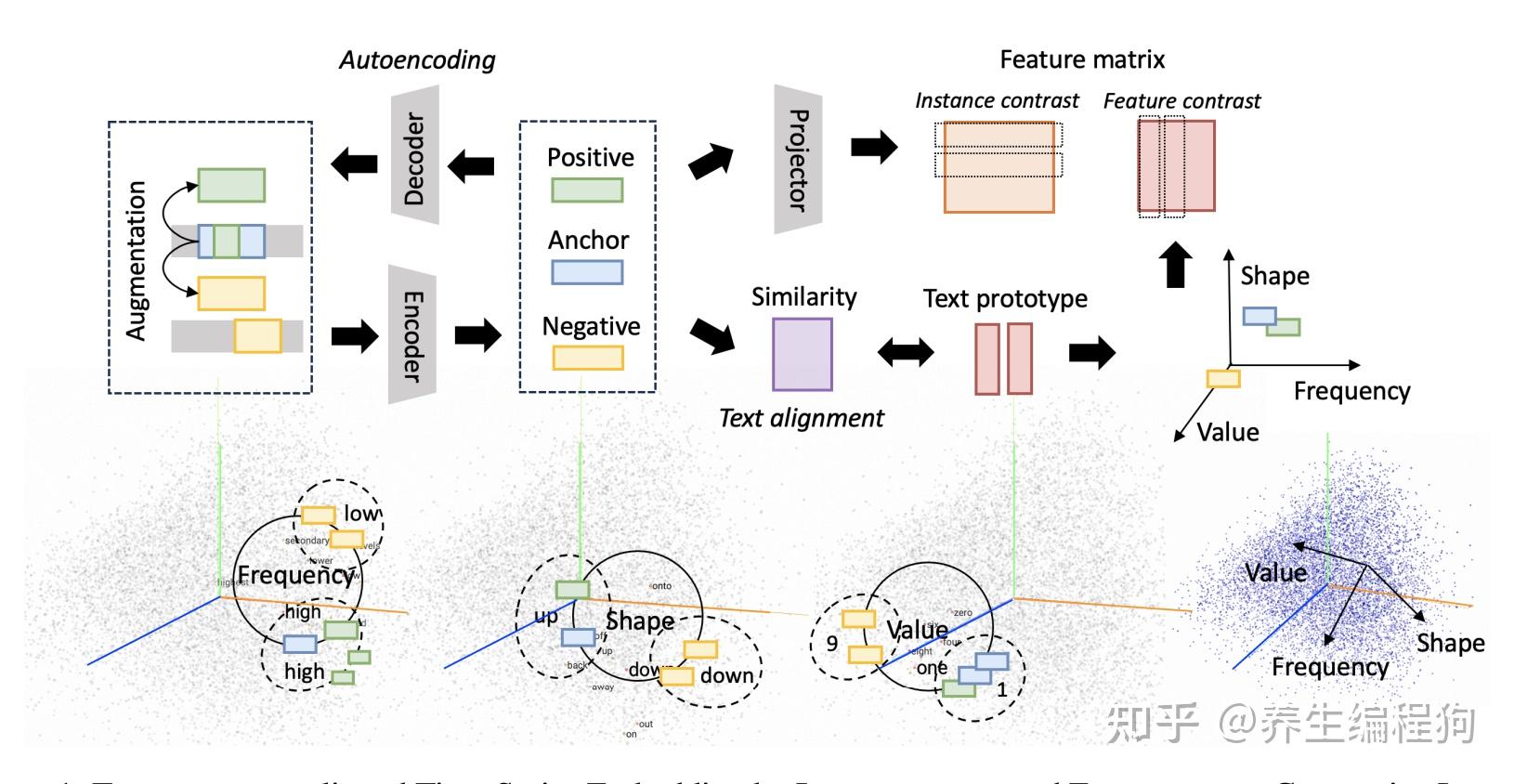 大语言模型能处理时间序列吗？（LLM for Time Series） - 知乎