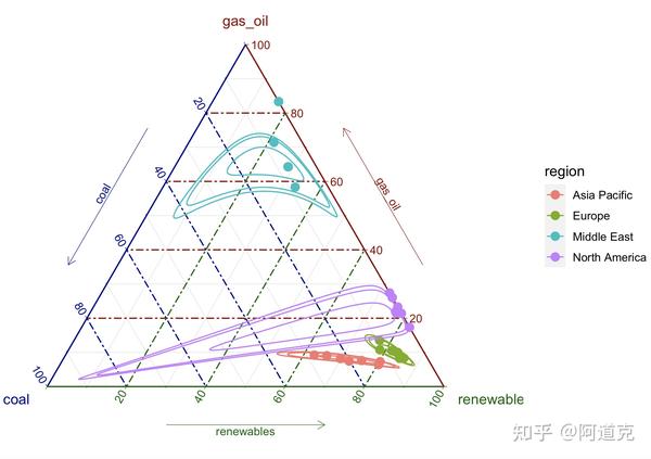 ggtern绘制三元图：能源投资的比较 - 知乎