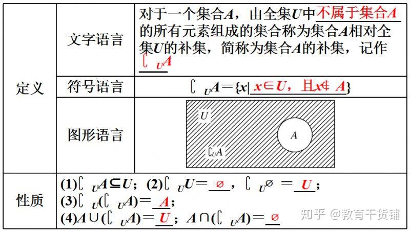 高中数学：集合与函数概念知识点汇总 - 知乎