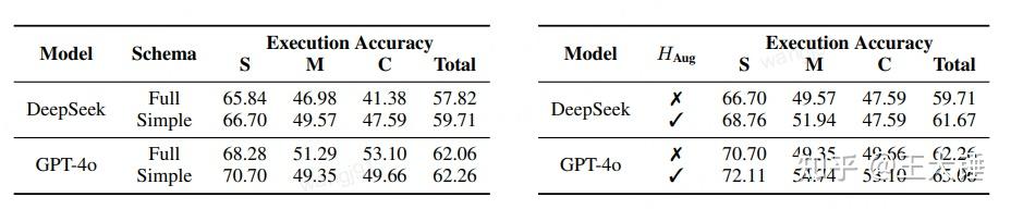 RSL-SQL: 2024年Text2SQL新进展，定义文本转SQL生成新范式！ - 知乎