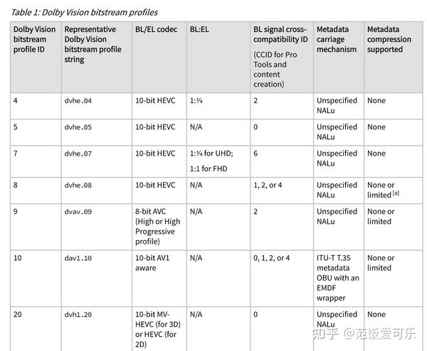 新手教程：WIN播放HDR10、HLG、杜比视界和音频源码输出 - 知乎